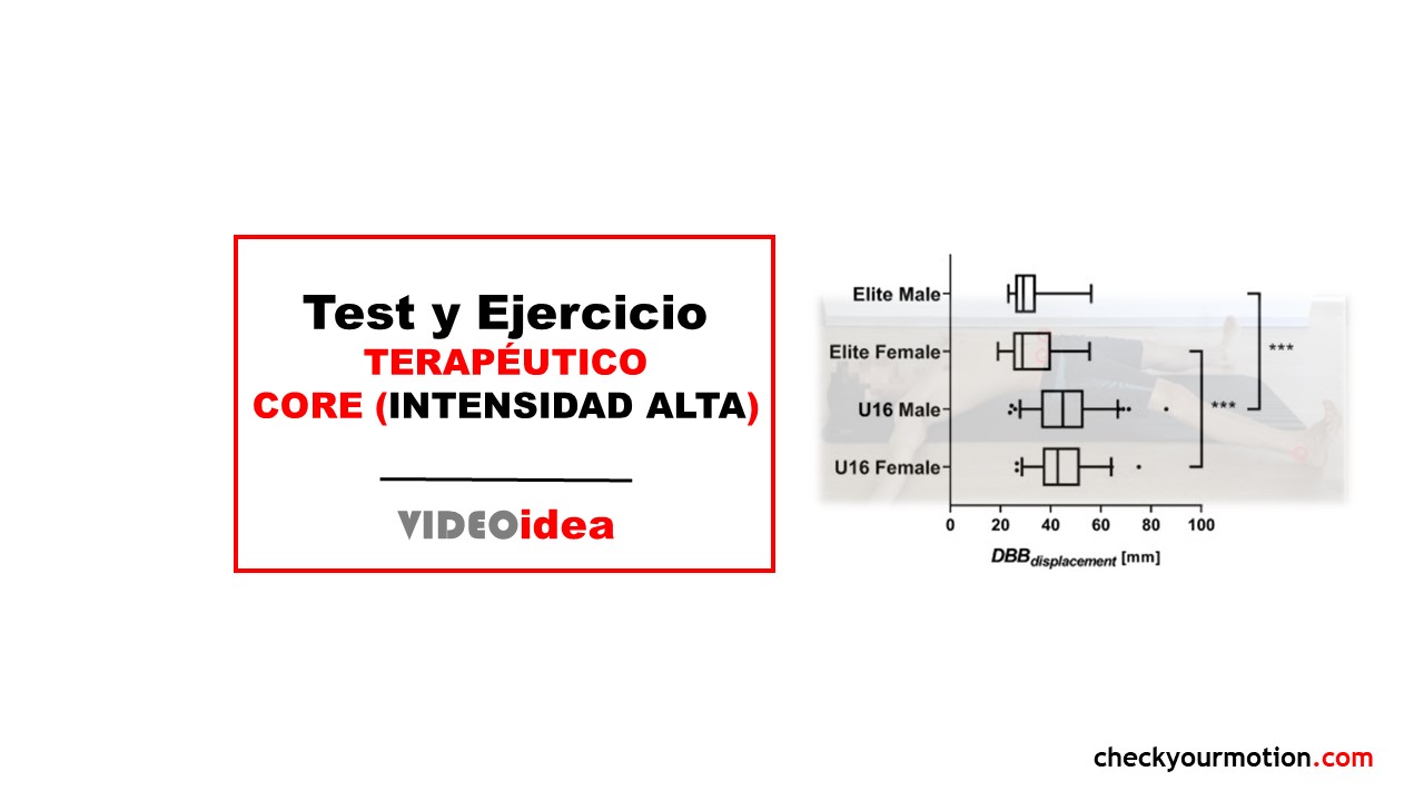 Nuevo test y ejercicio terapéutico de core - Check your motion
